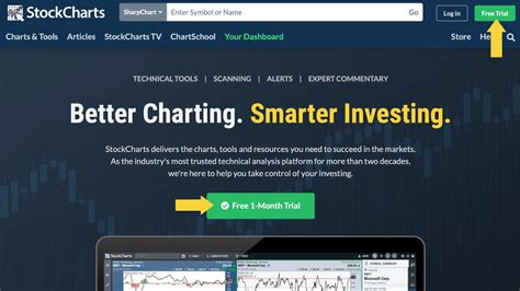 New Members Secret Hack To Stacking Savings StockCharts In Focus StockCharts Com