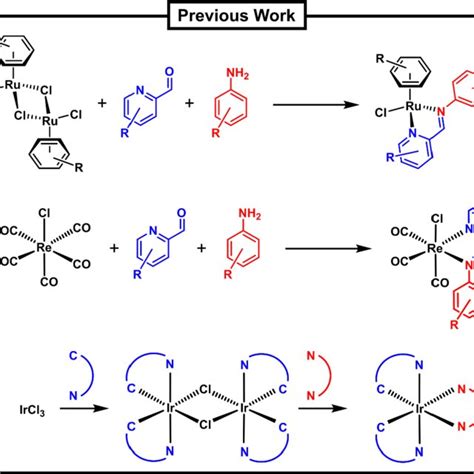 Overview Of Previous Work On The Combinatorial Synthesis Of Metal Download Scientific Diagram