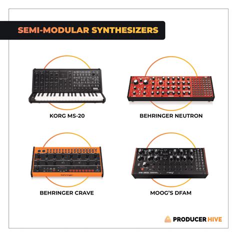 Know Your Synths A Guide To The Types Of Synthesizers