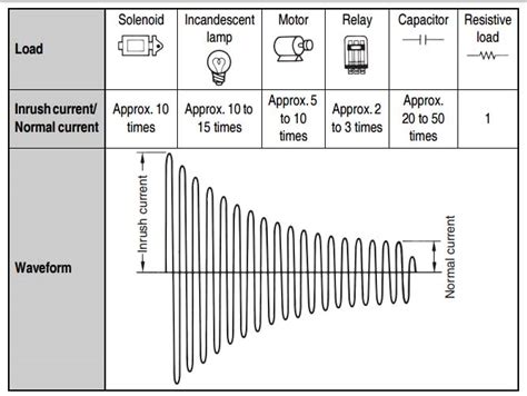 Welkom Op De Schnell Microcomputer Solid State Relay SSR Dan Mechanical Relay Dan Kaitannya