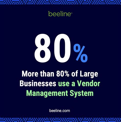 Beeline On Linkedin Vms Staffingindustry Businessefficiency Techtrends Beeline