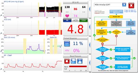 Protocol Dropdown Options For Hemodynamic Monitoring Lidco Hemodynamic Monitoring For The