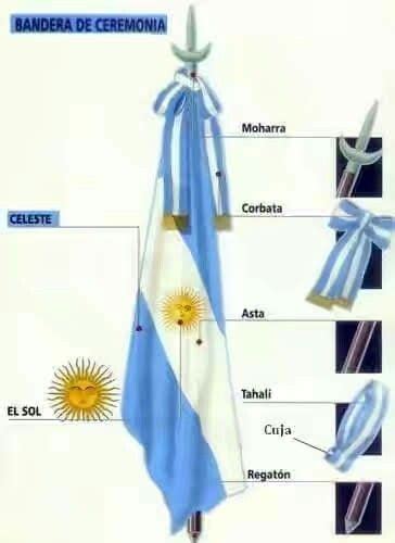 Bandera De Argentina En Diferentes Idiomas Y Colores Simbolos Patrios