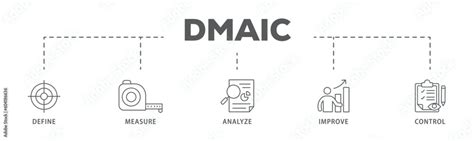 Dmaic Banner Web Icon Vector Illustration Concept Of Define Measure Analyze Improve Control With