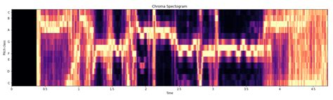 GitHub EveThan Speech Emotion Classification