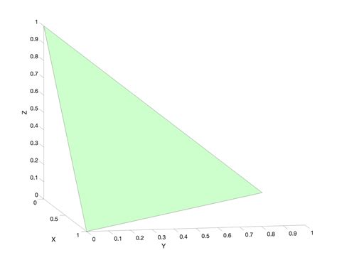 matlab getting the origin of all 3 axes at the same location stack