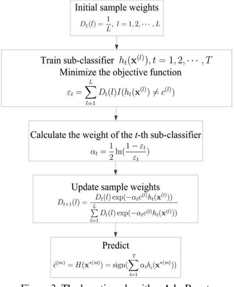 Figure 1 From Facial Feature Crop Detection Based On Haar Feature And