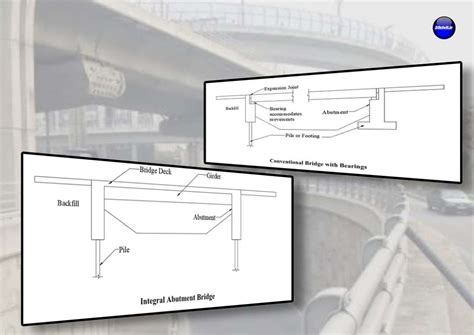 Integral Abutment Bridges20civilir