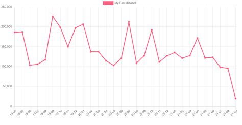 Djangoでchart Jsを使う方法