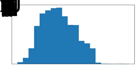 An Introduction To Working With Dataframes The Python And Pandas Field Guide