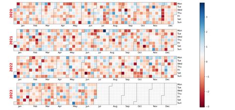 calendarios en matplotlib con calplot python charts