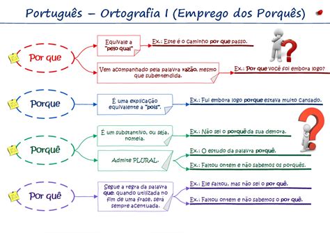 Mapa Mental De Língua Portuguesa BRAINCP