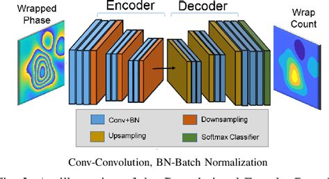 Figure 1 From Phasenet A Deep Convolutional Neural Network For 2 D Phase Unwrapping Semantic