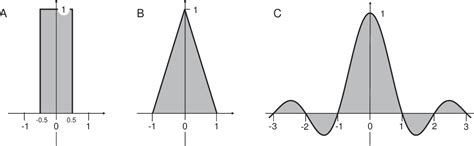 Figure 11 From Advanced Illumination Techniques For Gpu Based Volume