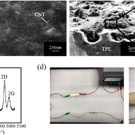 Pdf Highly Sensitive Flexible Piezoresistive Sensor With 3d
