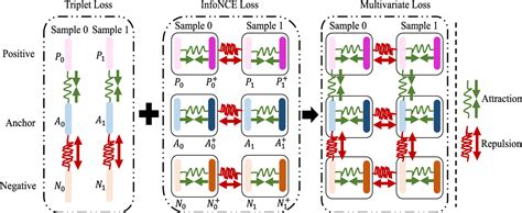 Figure 2 From Hierarchical Multivariate Representation Learning For Face Sketch Recognition