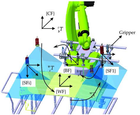 Schematic Of Robot Intelligent Grasping System Download Scientific Diagram