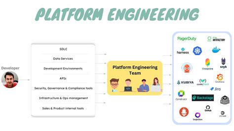 Pavan Belagatti On Linkedin Developerexperience Platformengineering