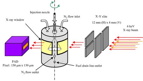 Schematic Of Experimental Setup Download Scientific Diagram