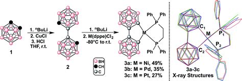 Luminescent Metal Complexes Featuring Photophysically Innocent Boron