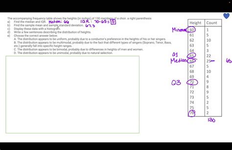 SOLVED The Accompanying Frequency Table Shows The Heights In Inches Of 130 Members Of A Choir