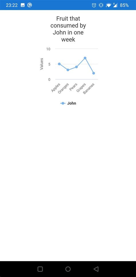Xamarinforms How To Zoom The Webview In Xamarin Forms Stack Overflow