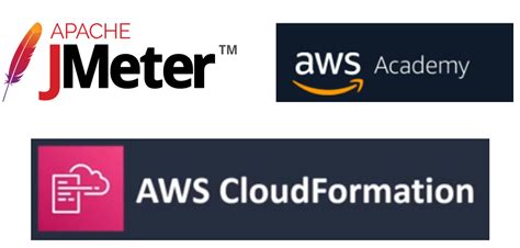 Feedback Of Cloud Formation And Jmeter Use To Teach System Tests