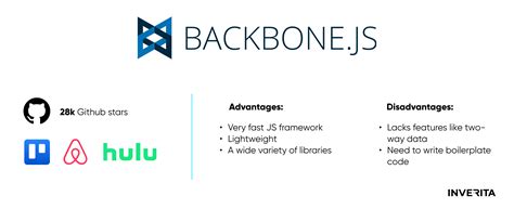 Best Frontend Frameworks For Web Development In 2025 Inverita