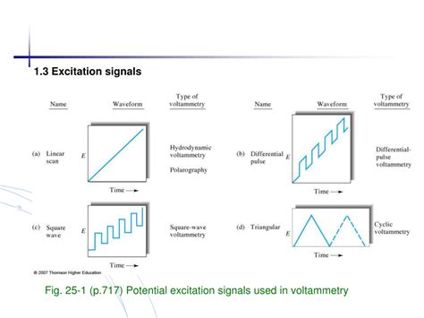 Ppt Chapter 25 Voltammetry 1 Voltammetric Instrumentation Powerpoint Presentation Id 9691762