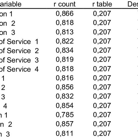 Coefficient Of Determination Model Summary B Download Scientific Diagram