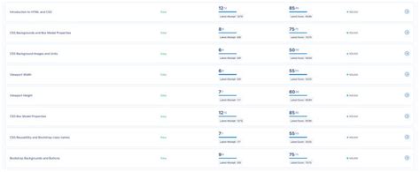 Day2 30daysofcode Coding Programming Nxtwave Ccbp Abhishek Chinni