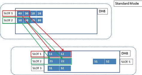 Upgrading From An 8gbps Svc Node To A Svc 2145 Dh8 Node With 2 Port 16gbps Fc Adapters