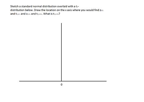 Solved Sketch A Standard Normal Distribution Overlaid With A Chegg