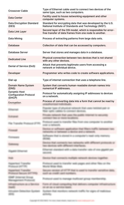 SOLUTION Glossary Of 100 Networking Terms Studypool