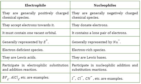 Nucleophile Examples