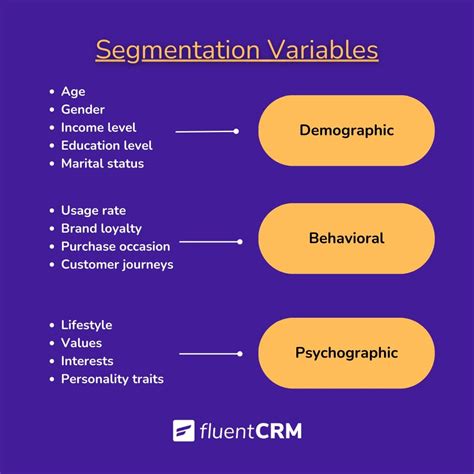 20 Behavioral Ecommerce Marketing Tips For 2025