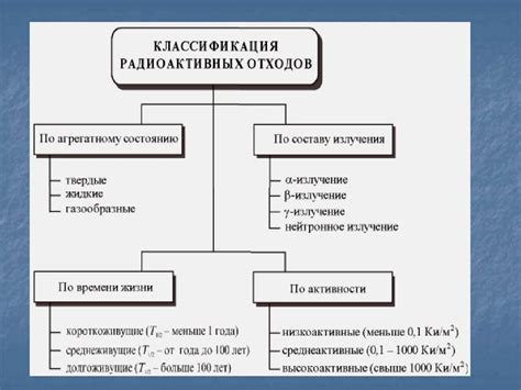 Способы защиты последствий заражения токсичными и радиоактивными веществами окружающей среды
