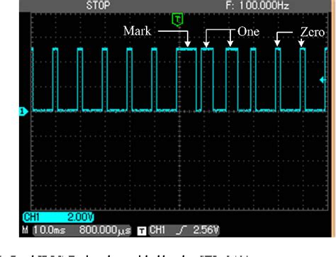 Figure 7 From Irig B Decoder Based On Fpga For Synchronization In Pmus