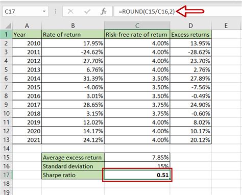 How To Calculate The Sharpe Ratio In Excel SpreadCheaters