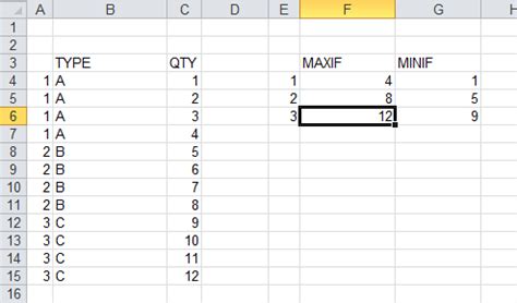 Conditional Min And Max In Excel Stack Overflow