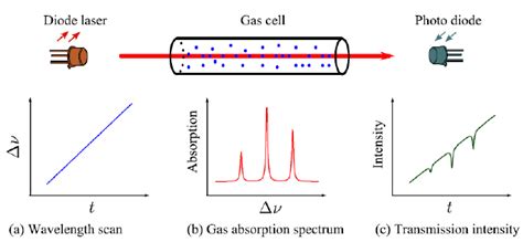 Greenhouse Gas Absorption Spectrum At Brett Rivera Blog