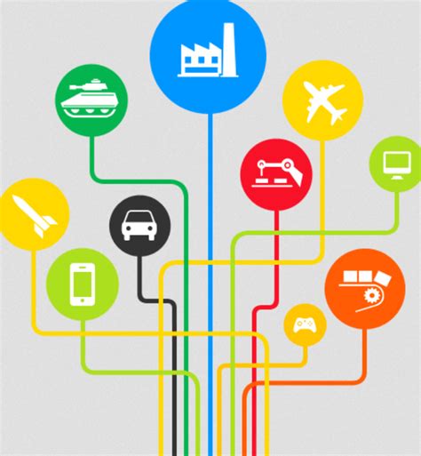 Embedded Systems Solution In Nagpur ID 20445213688