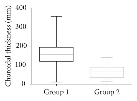 Comparison Of The Vessel Density In The Superficial Retinal Capillary