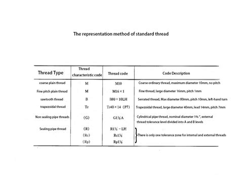 News Thread Tapping And Threading Process