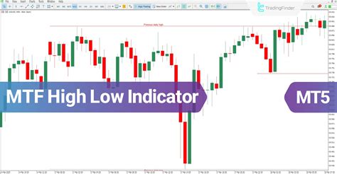 Support And Resistance Indicators For Mt5 Free Download