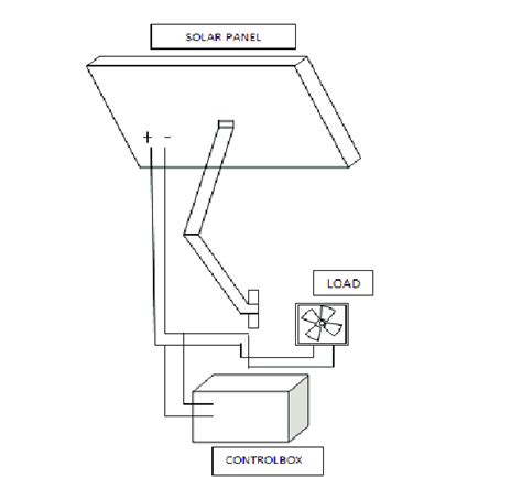 Project Prototype Model Download Scientific Diagram