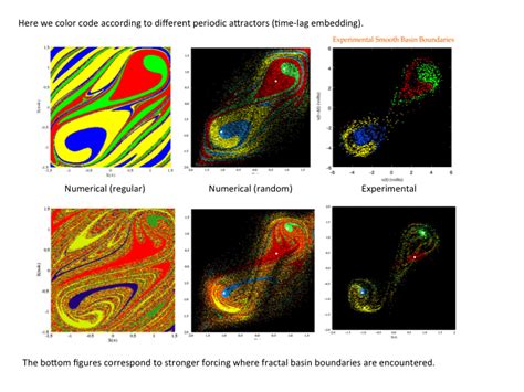 Basins Of Attraction Nonlinear Dynamics Group