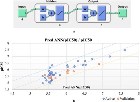 A Ann Architecture 44 1 B Correlations Between Observed And The