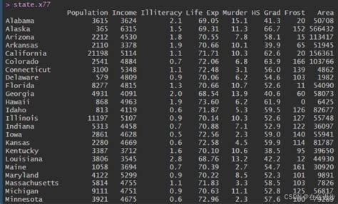 R数据结构and向量基础 Csdn博客