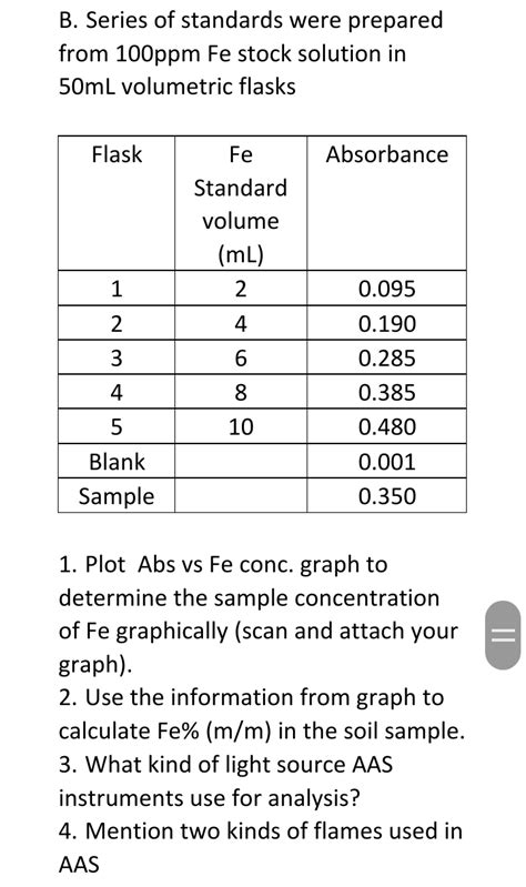 Solved A Chemist Was Sent To Analyse Soil Sample From One Of Chegg Com
